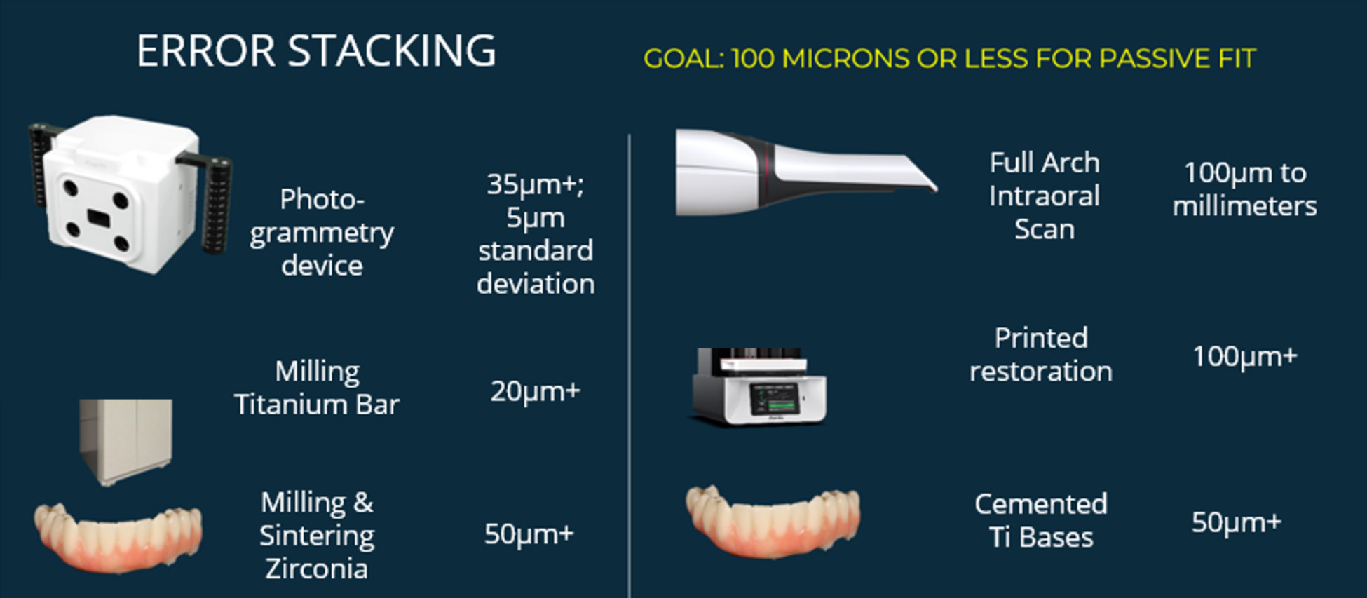ICam 4D Photogrammetry: Revolutionizing Multi-Implant Restorations